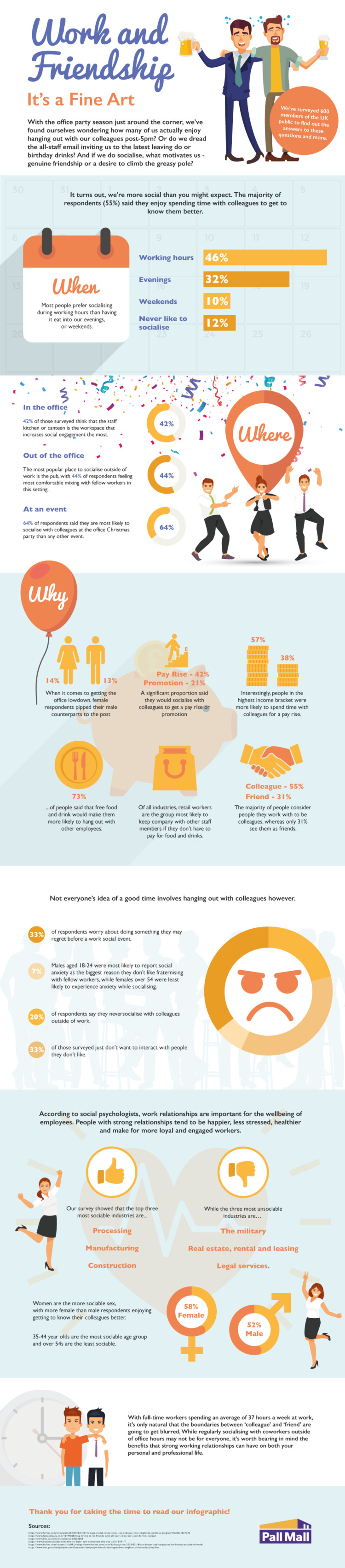 Work And Friendship - Career Pro